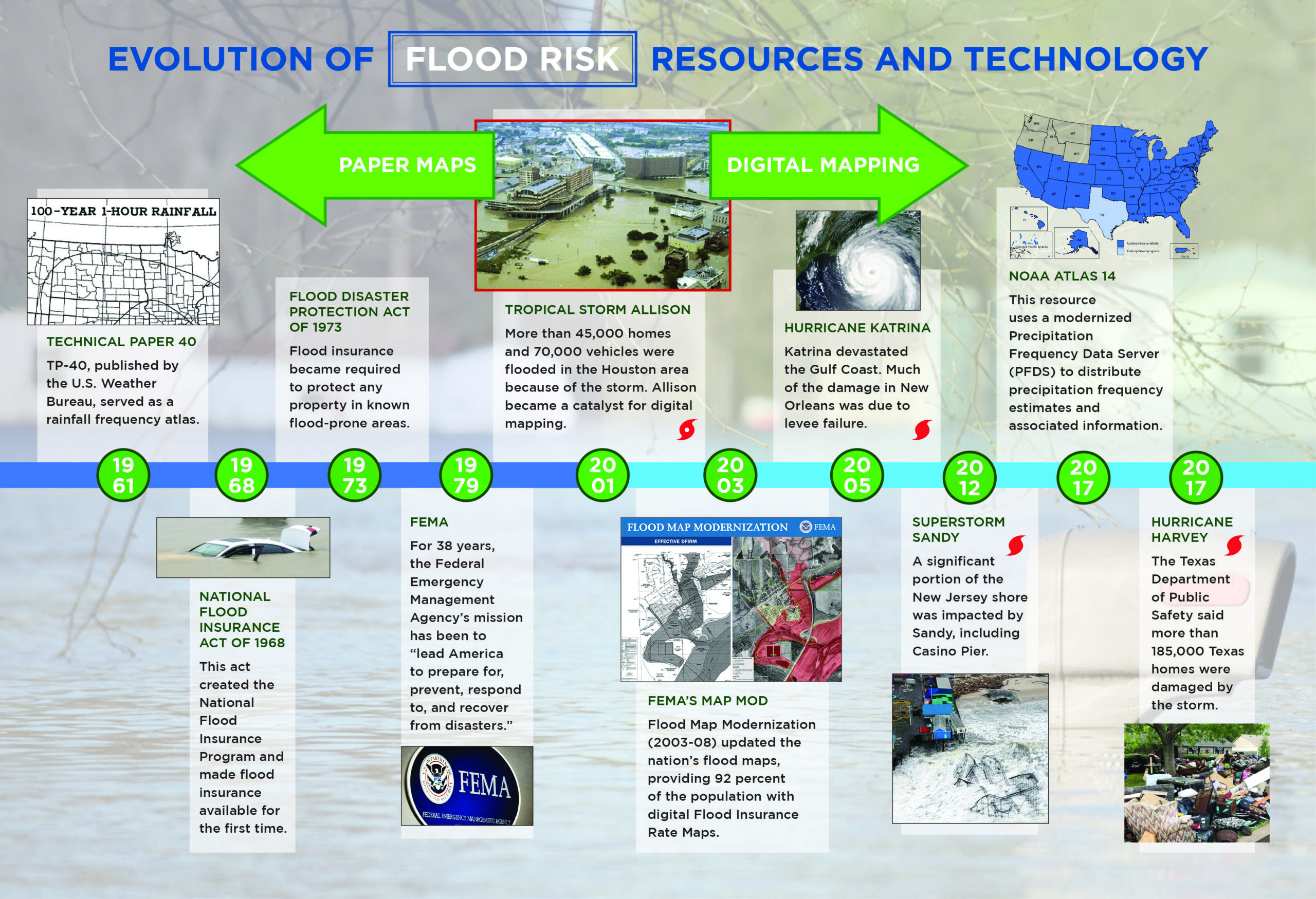 Flood Risk Technology, Part I: An Overview - Halff